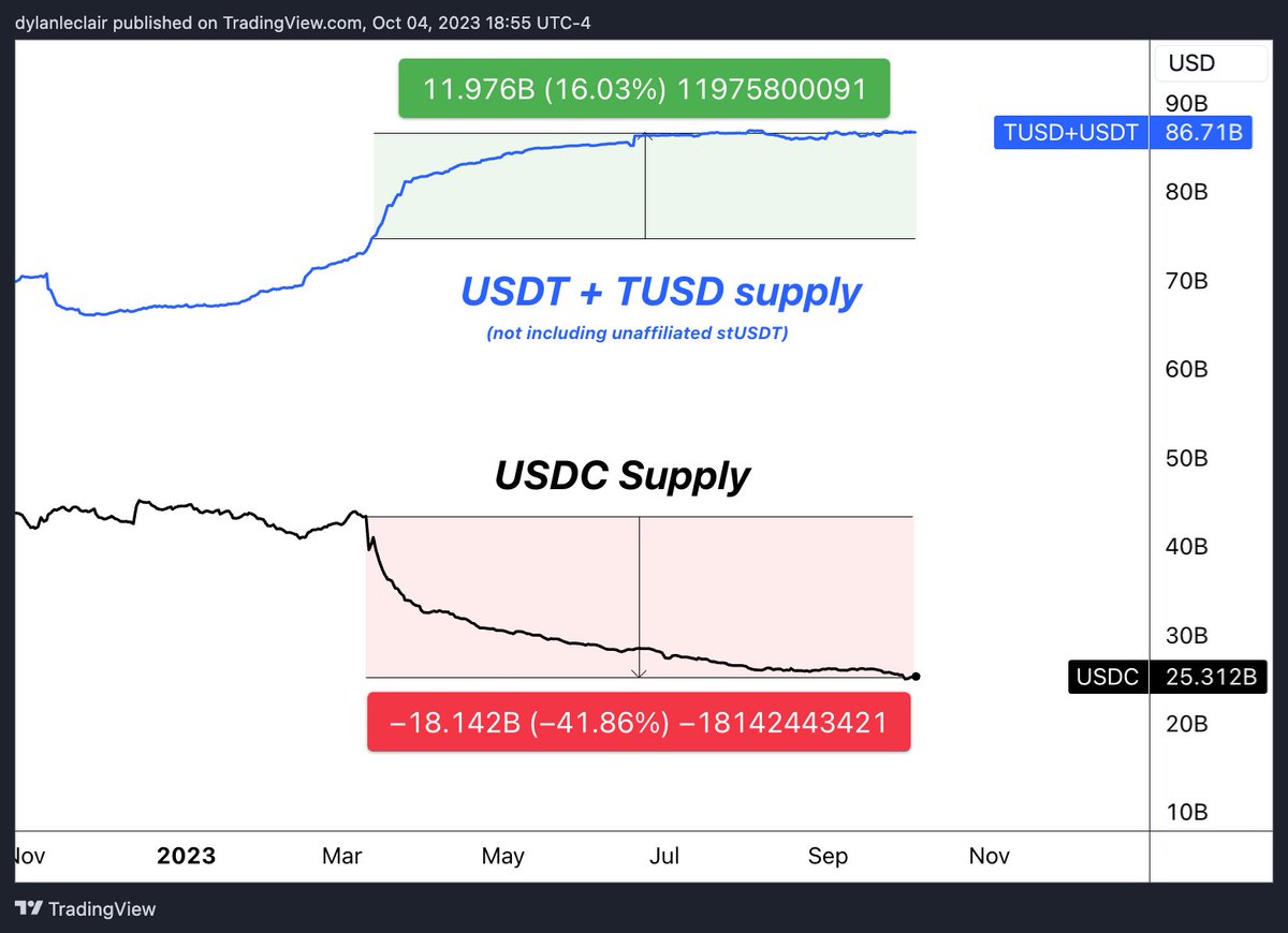 Thread on the web of deception with Justin Sun around Huobi, stUSDT, and TUSD, as well as the ...