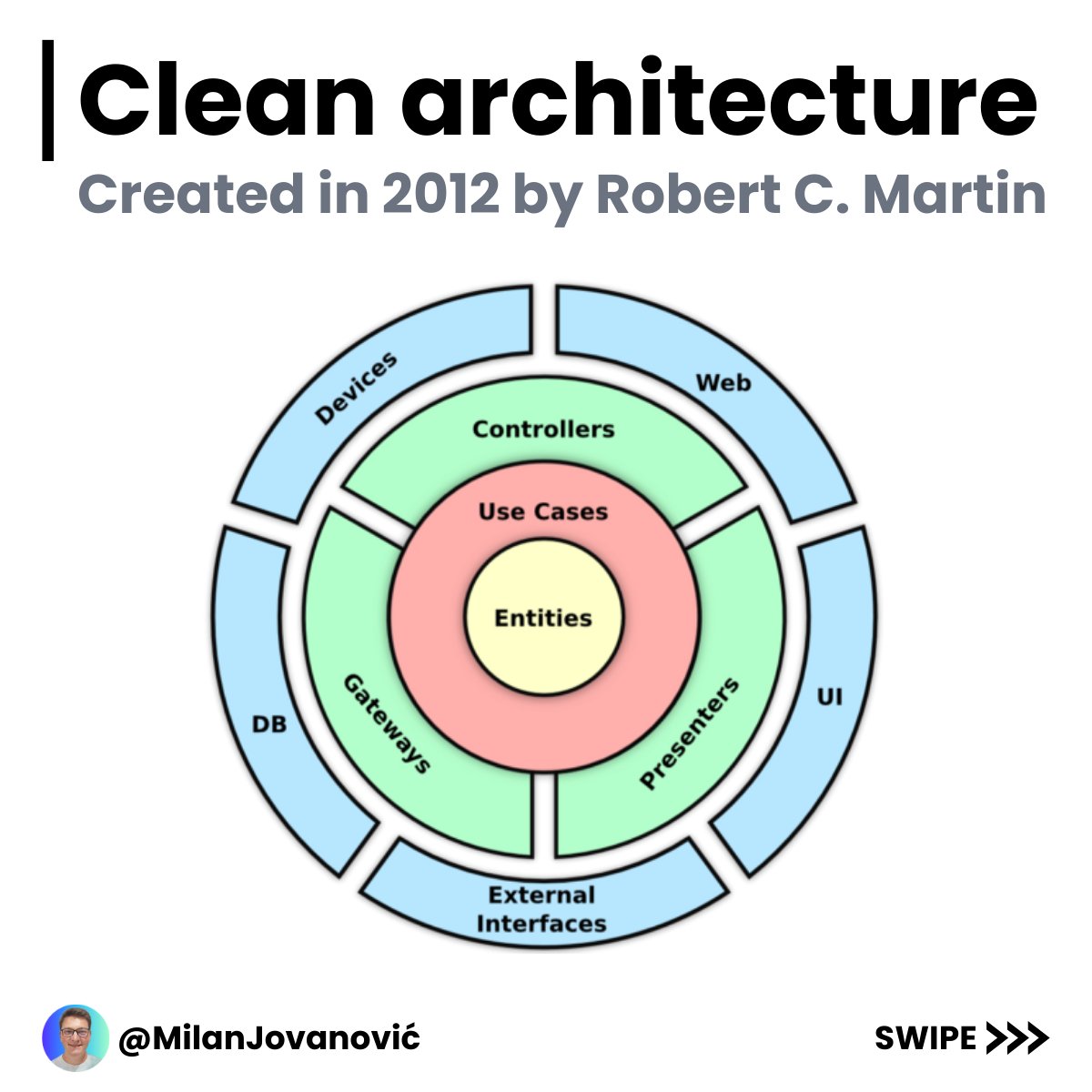 Onion Architecture Or Clean Architecture at Claire Grissom blog Onion Architecture Or Clean Architecture at Claire Grissom blog
