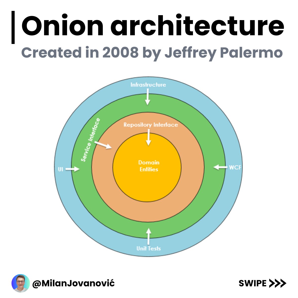 Onion Architecture Or Clean Architecture at Claire Grissom blog Onion Architecture Or Clean Architecture at Claire Grissom blog