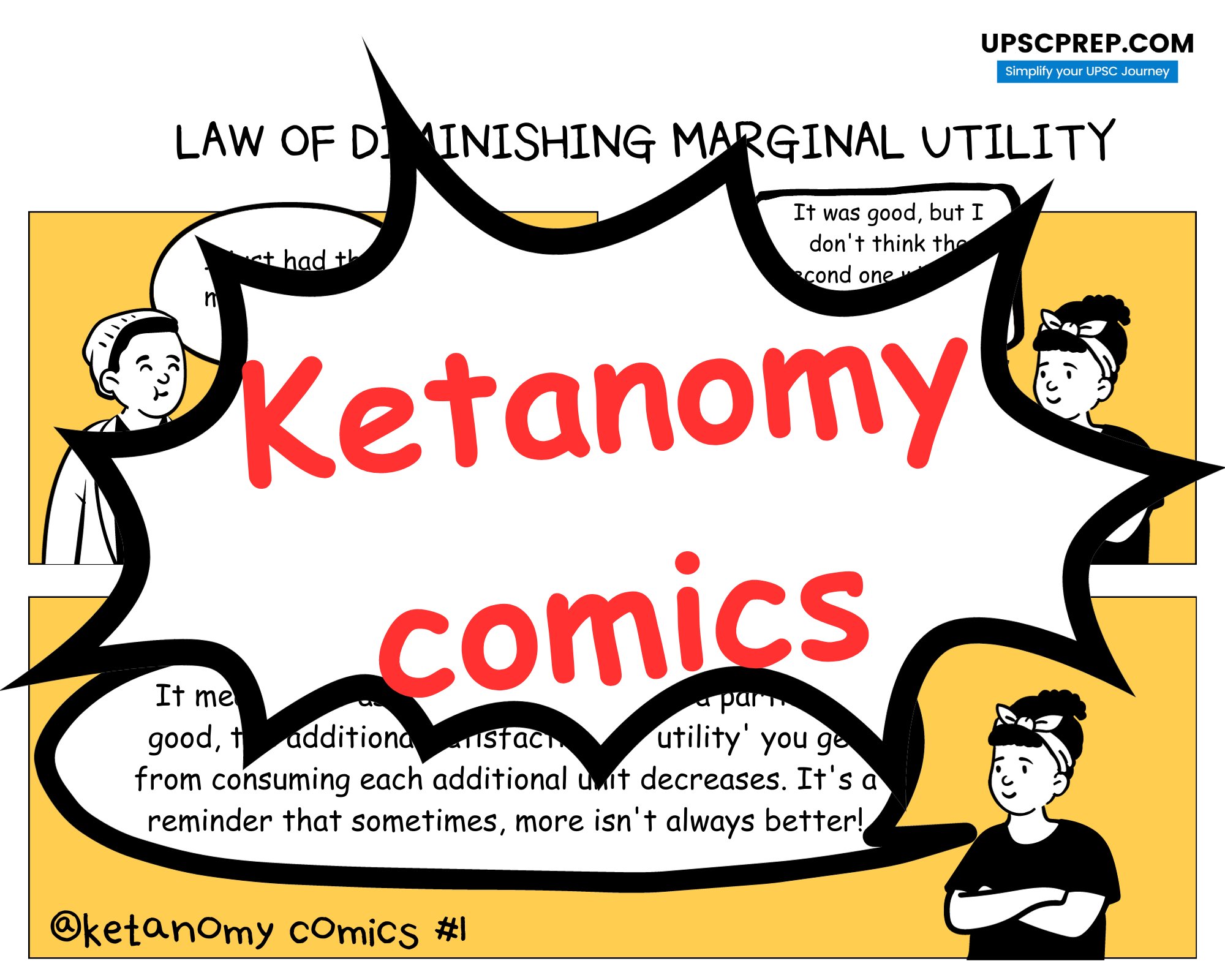 Diminishing Marginal Returns Comic