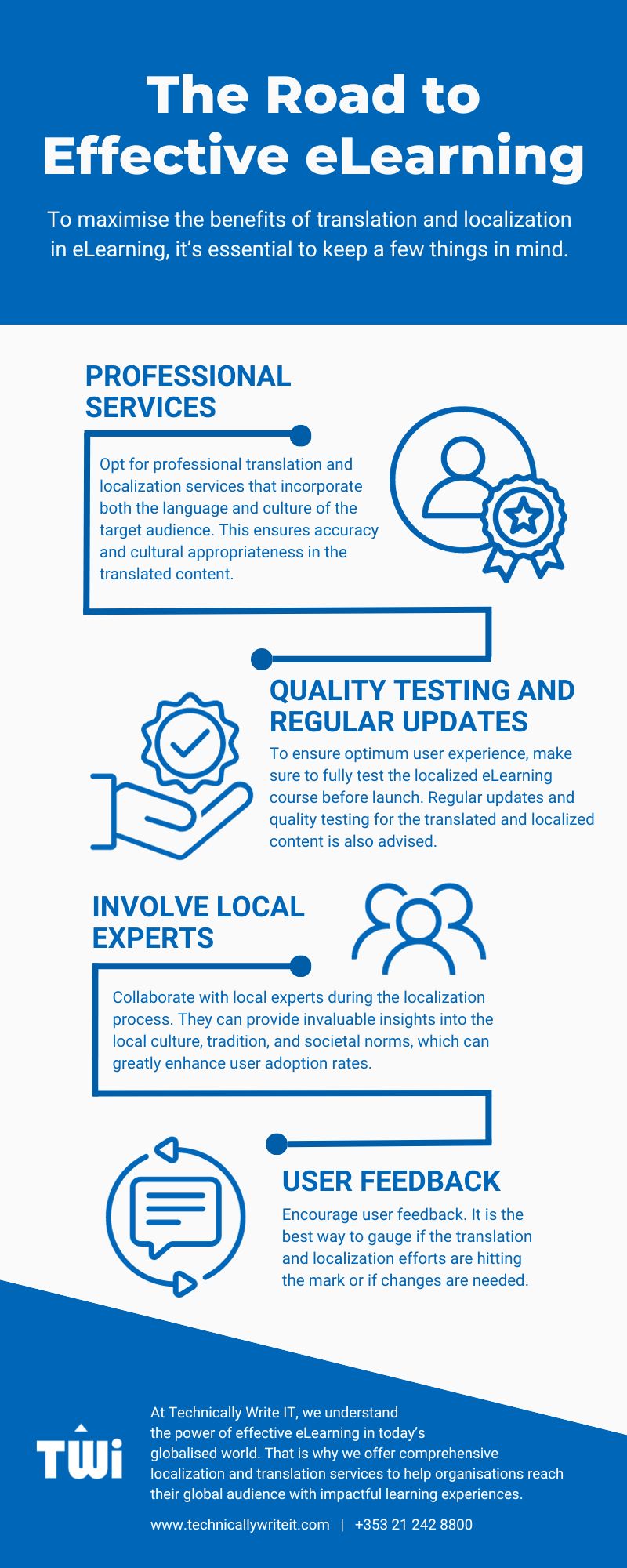 Elearning Localization What Why And How Infographic