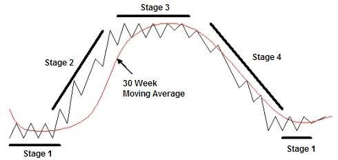 Every stock that goes up 2 times or more follows a fixed pattern . Here ...