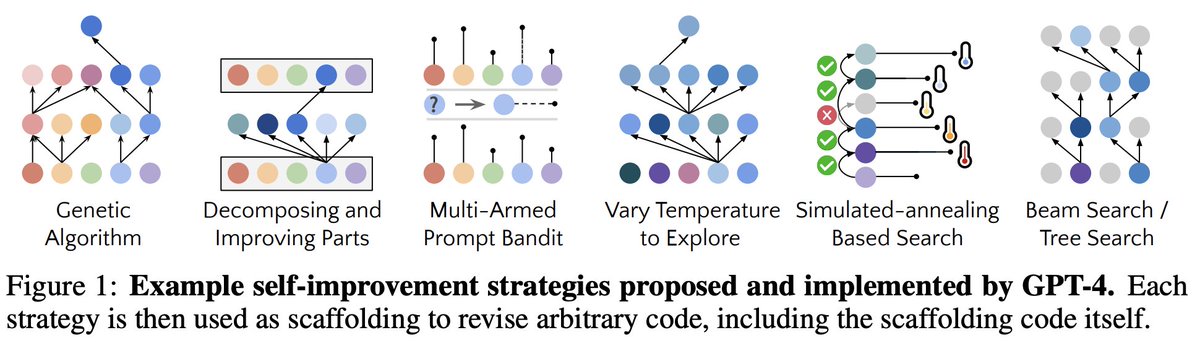 Permit me to pique your interest: Self-Taught Optimizer (STOP) This paper reveals a powerful new ...