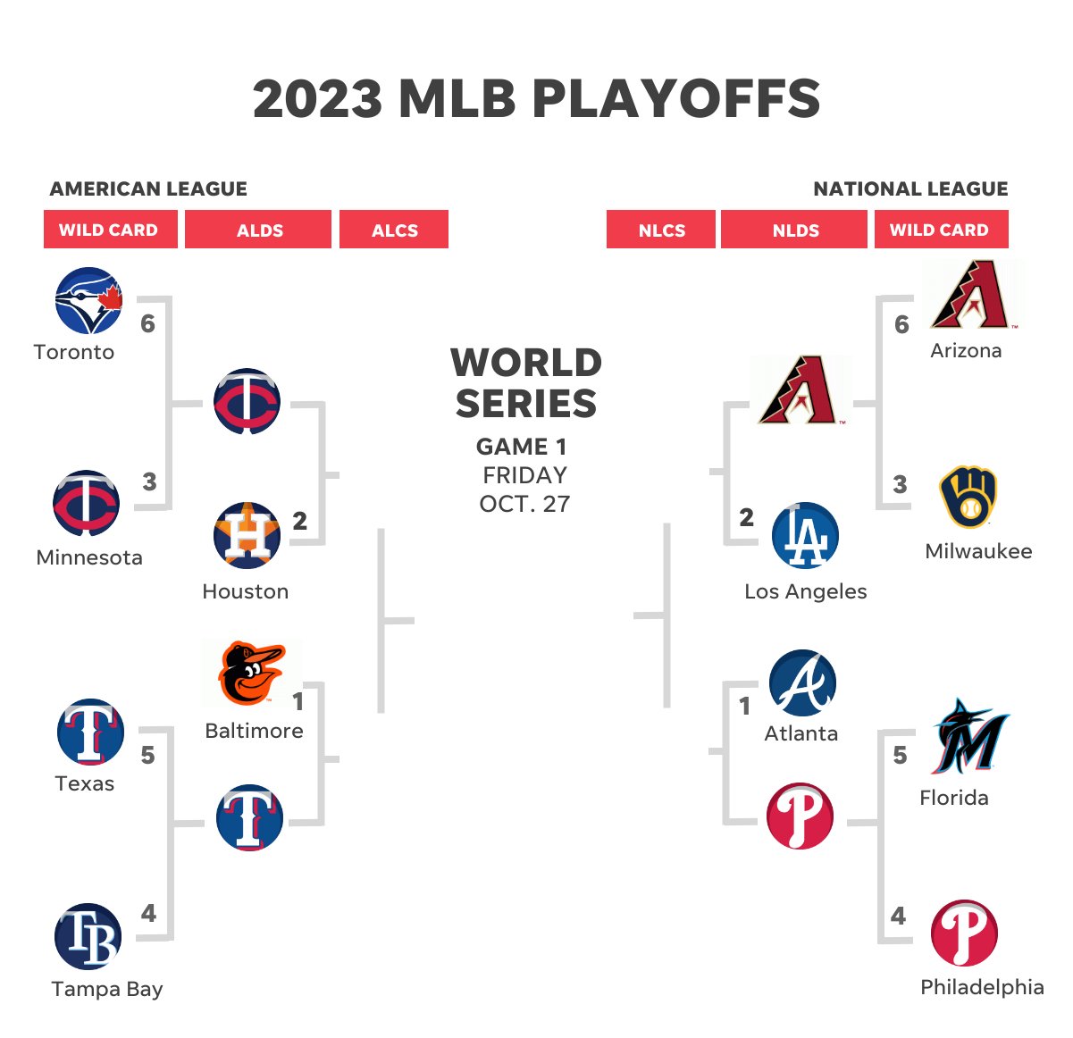 2018 Mlb Playoffs Bracket