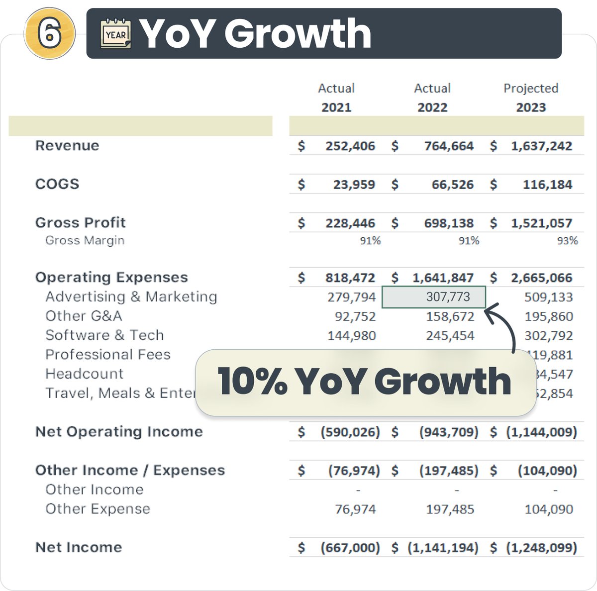 Preparing a forecast may seem like a daunting task… but it’s actually ...