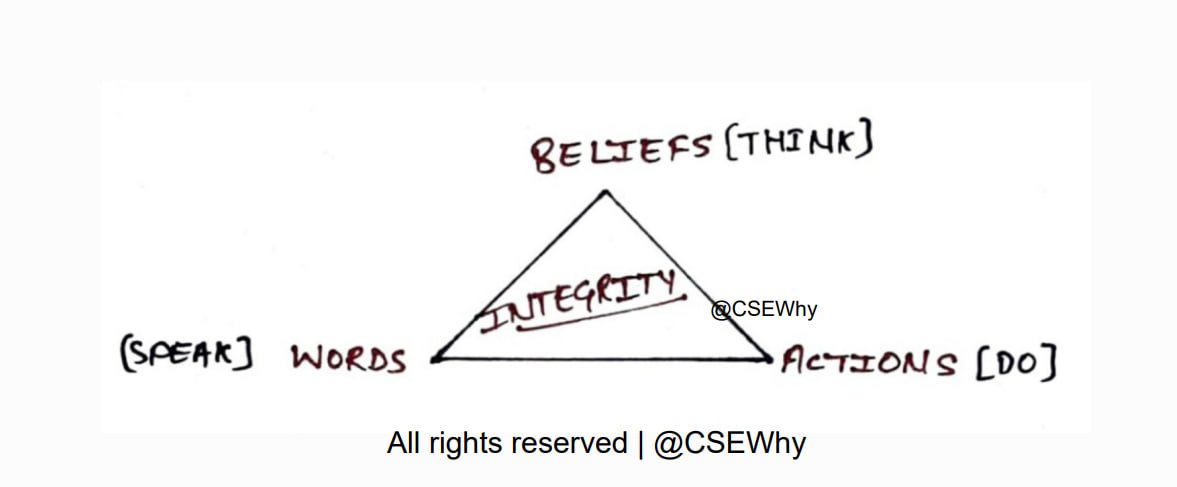 In #UPSC GS4 Ethics, one needs to draw diagrams in Mains answers Find ...