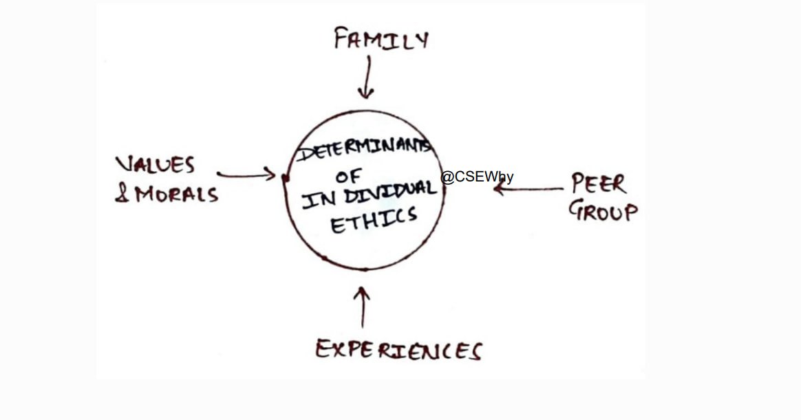 In #UPSC GS4 Ethics, one needs to draw diagrams in Mains answers Find ...