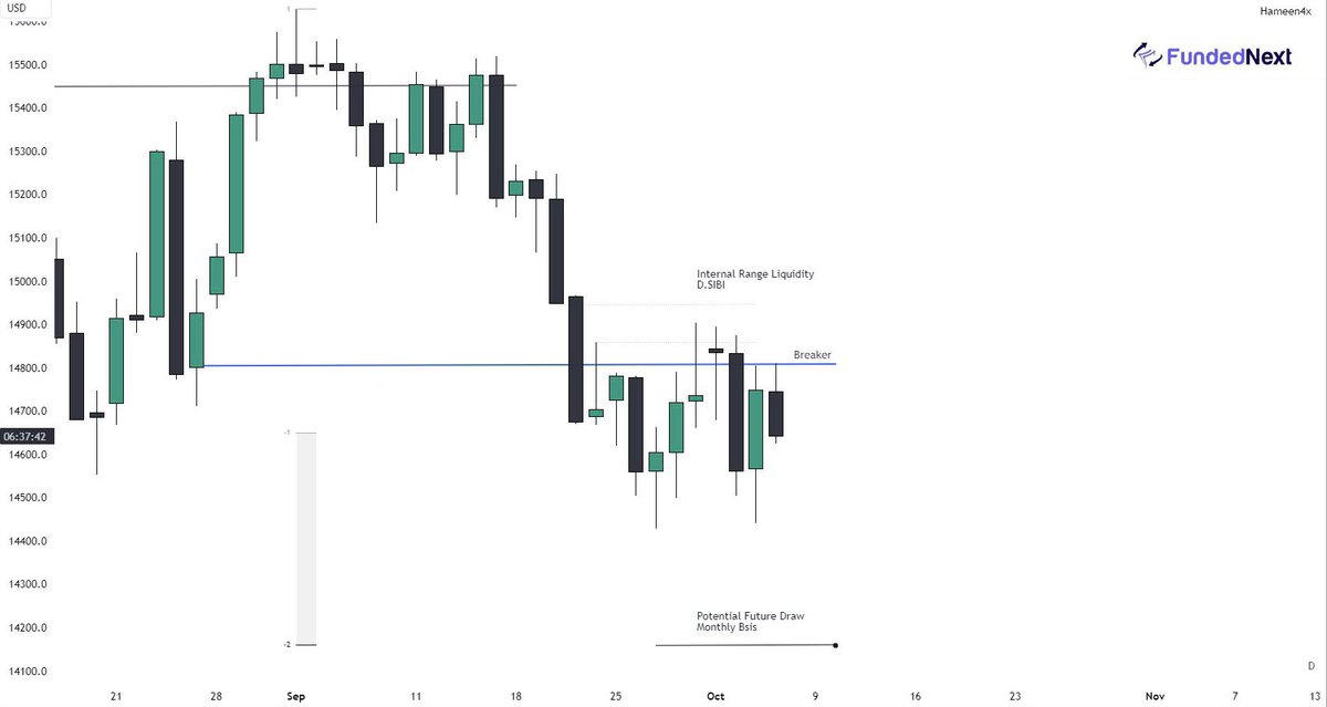 “same shit,different day” 🗒️ weekly profile : mid-week decline daily ...