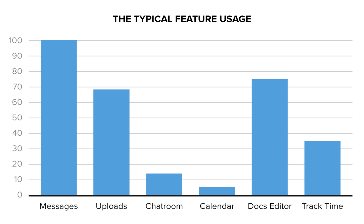 10 dashboards and metrics that every Product Manager should know and ...