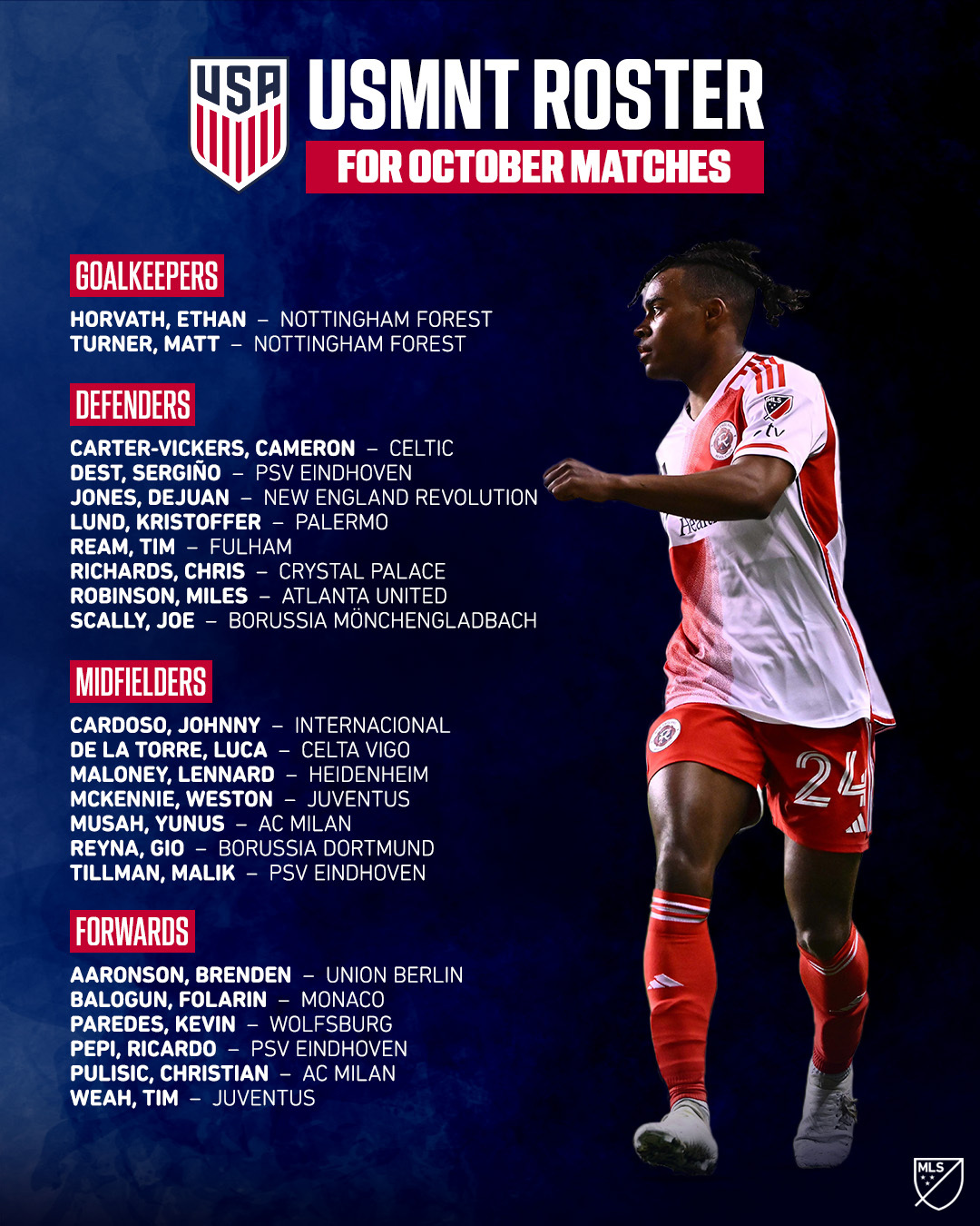 Usmnt Roster CONCACAF Nations League ROSTER DROP | Pochettino's Picks,