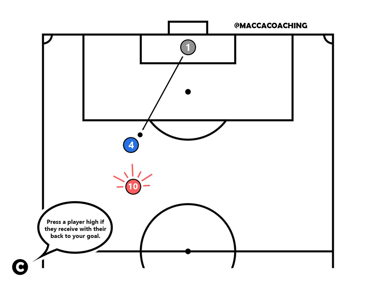5 pressing triggers, a short thread 🧵: - Thread from Macca ⚽️ ...