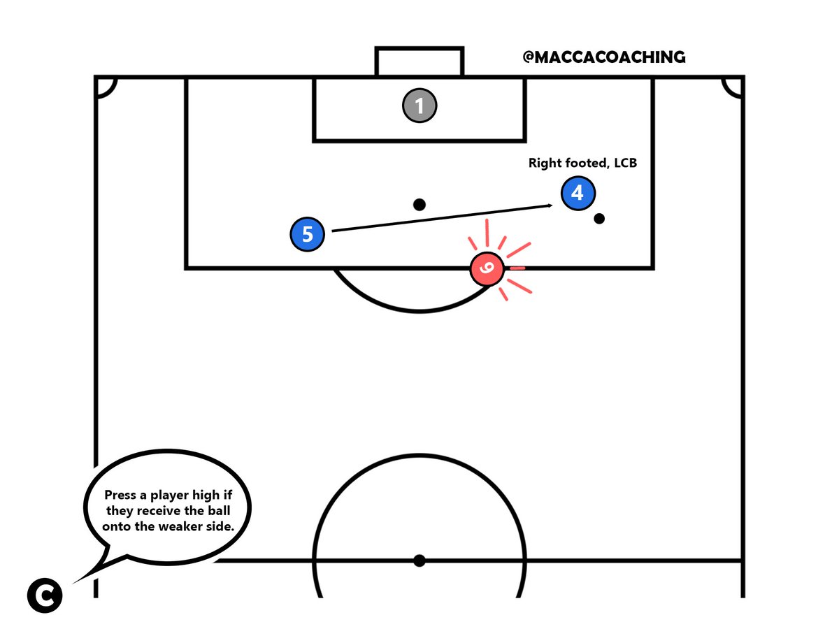 5 pressing triggers, a short thread 🧵: https://t.co/luCsCPYACn - Macca ...