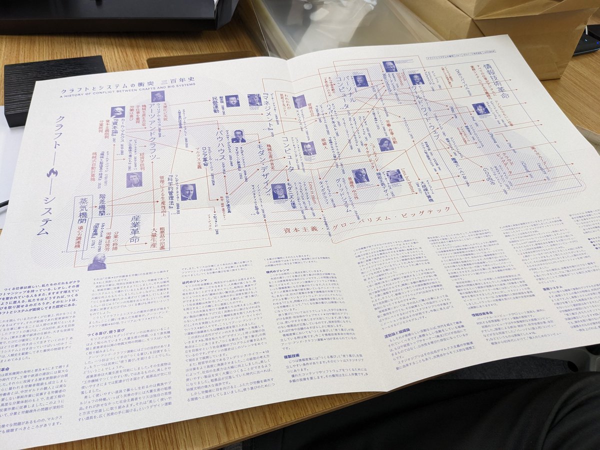 TANAKA Kotaro(@dotimpact) - Twilog (ツイログ)