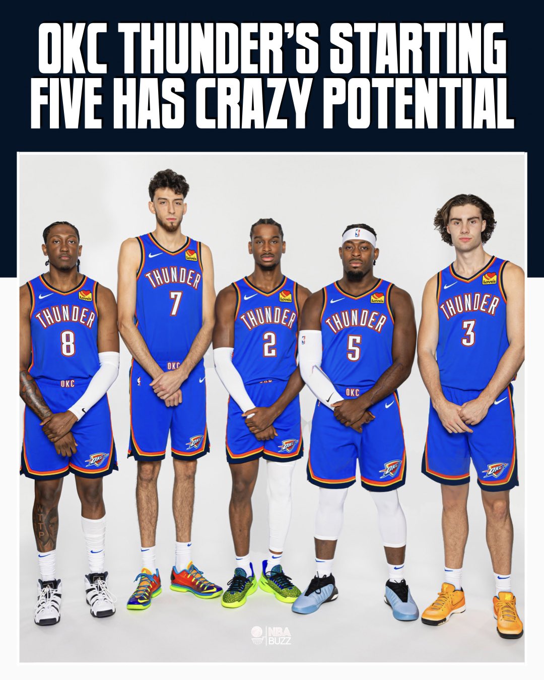 Okc Starting 5 OKC Thunder Roster Set Ahead Of 2024 25 NBA Season: