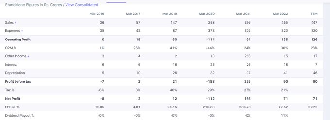 Jio Disrupted telecom with cheap data plans Dmart is offering low-cost ...