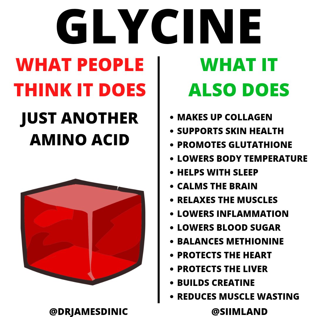 Amino Acid Memes Conserved Motifs Analysis Using The MEME (version