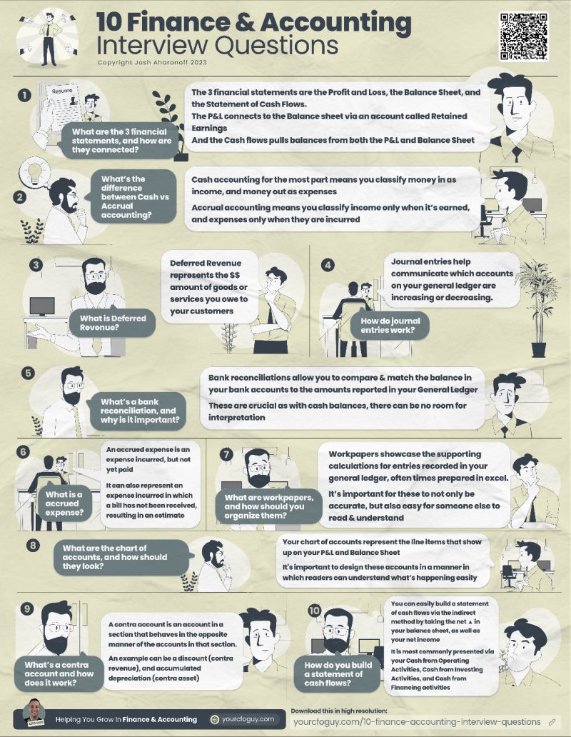 10 Finance & Accounting interview questions (with answers) If you know ...