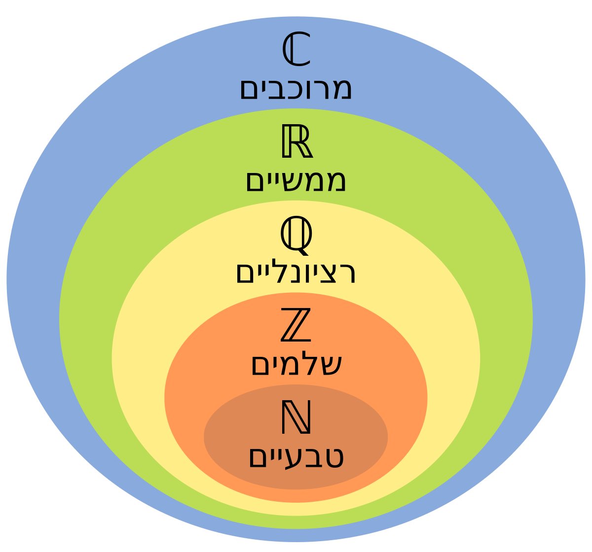 Daniel Bachmat's Threads – Thread Reader App
