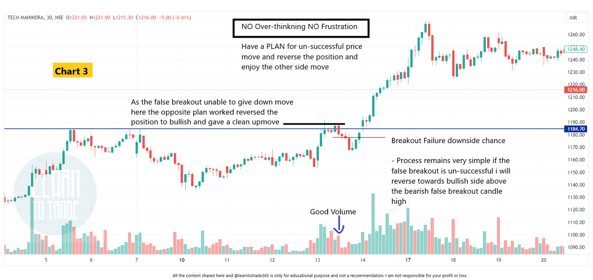 Top Priority question in traders mind while executing Breakout Trades 👇 ...