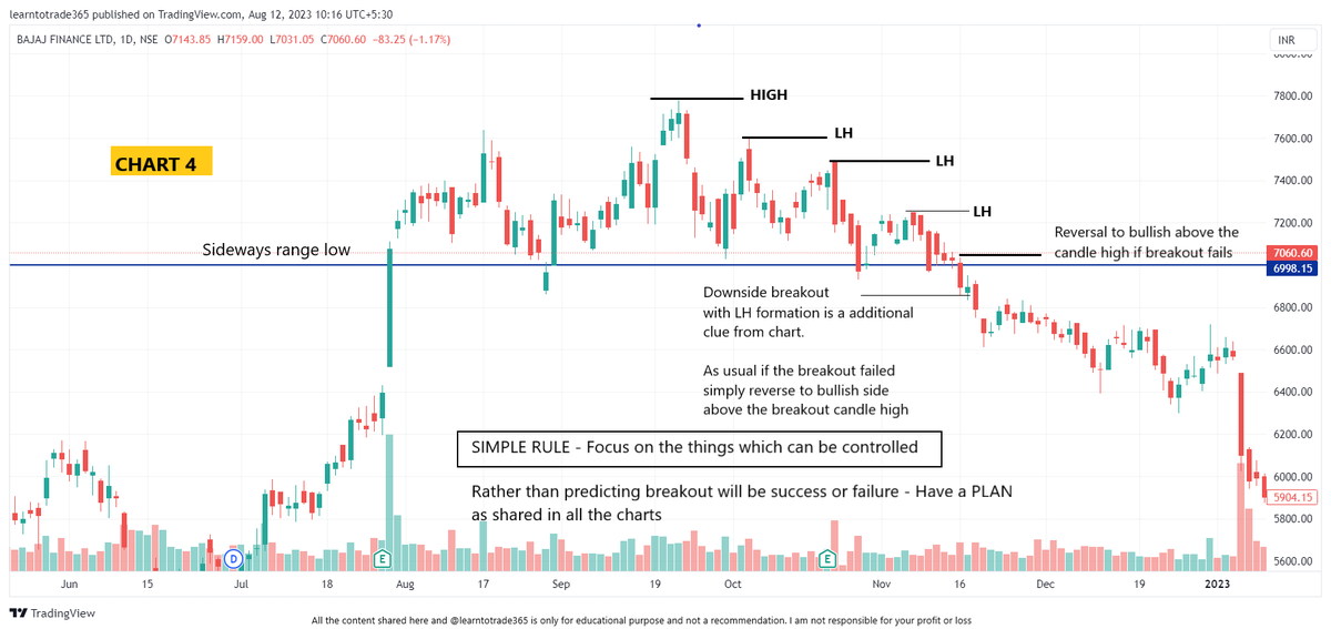 Top Priority question in traders mind while executing Breakout Trades 👇 ...