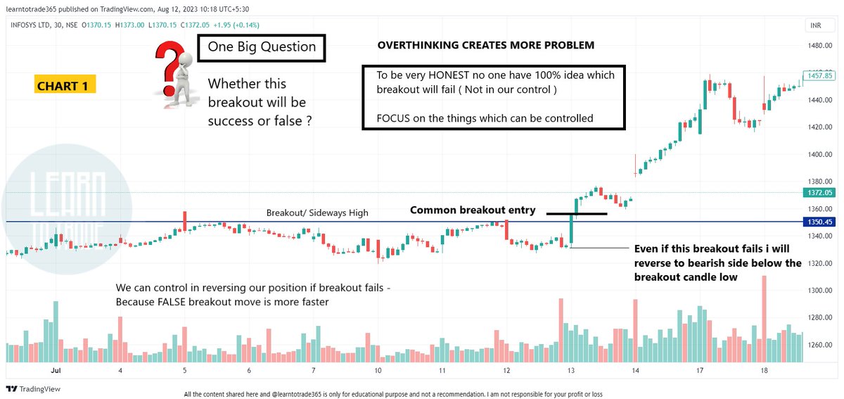 Top Priority question in traders mind while executing Breakout Trades 👇 ...