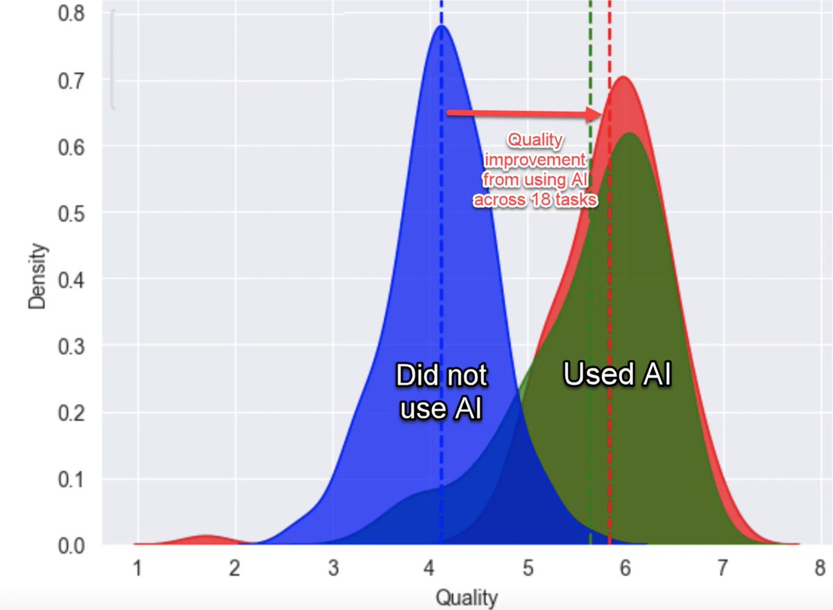 Another massive week for AI. Huge developments from Canva, Google ...