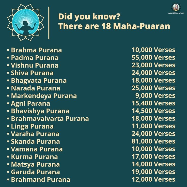 18 sacred MahaPuran in Sanatan Dharma which every hindu should know 1 ...