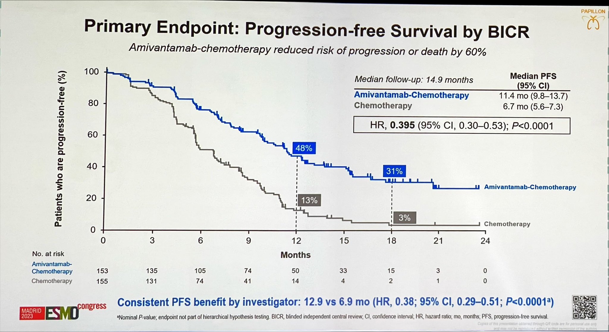 Diagramme De Papillon Papillon Condos And Commercial Spaces In