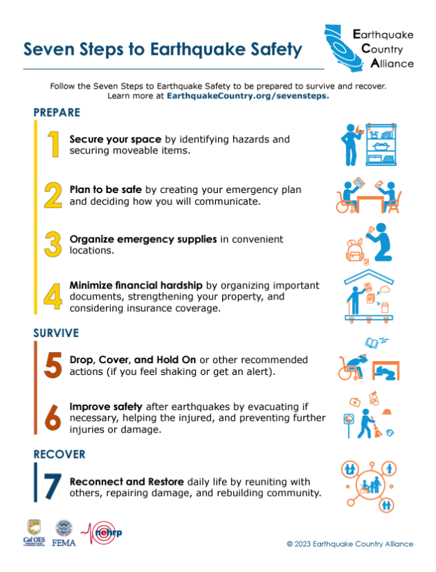 Earthquake Safety Poster