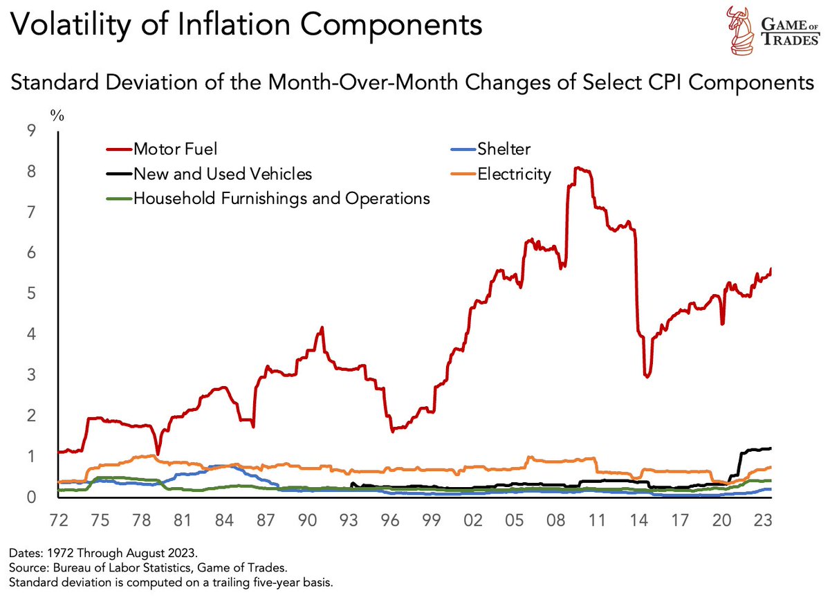 Inflation is following the EXACT footsteps of the 1970s Economists are ...