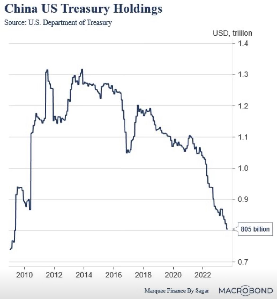 Јади Бурек КИНА ГО ПРОДАВА АМЕРИКАНСКИОТ ДОЛГ ОДАМНА Е ПОЗНАТО ДЕКА КИНА ГО ИМА ОТКУПЕНО