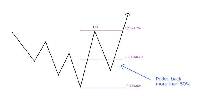 Trading is about mastering ONE setup And I'm giving you the one that ...