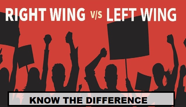 Right Wing and Left Wing (Explained) Part - 1 In this thread, U will ...