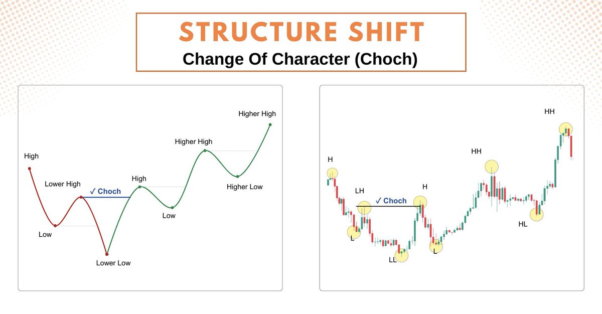 🚨Master Trading by Understanding the 3 Types of #Crypto Market ...