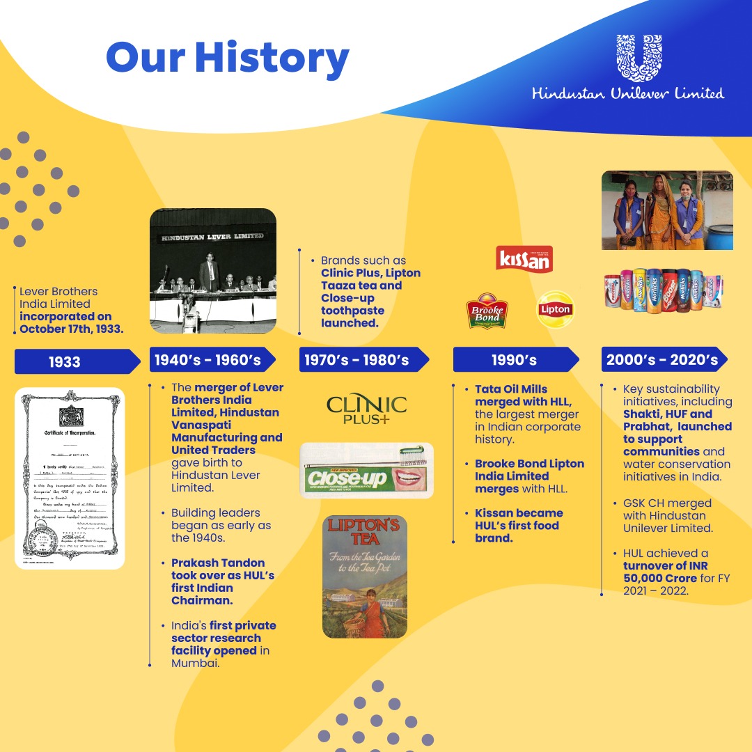 Unilever Company History Better Business Better Future: Decode The