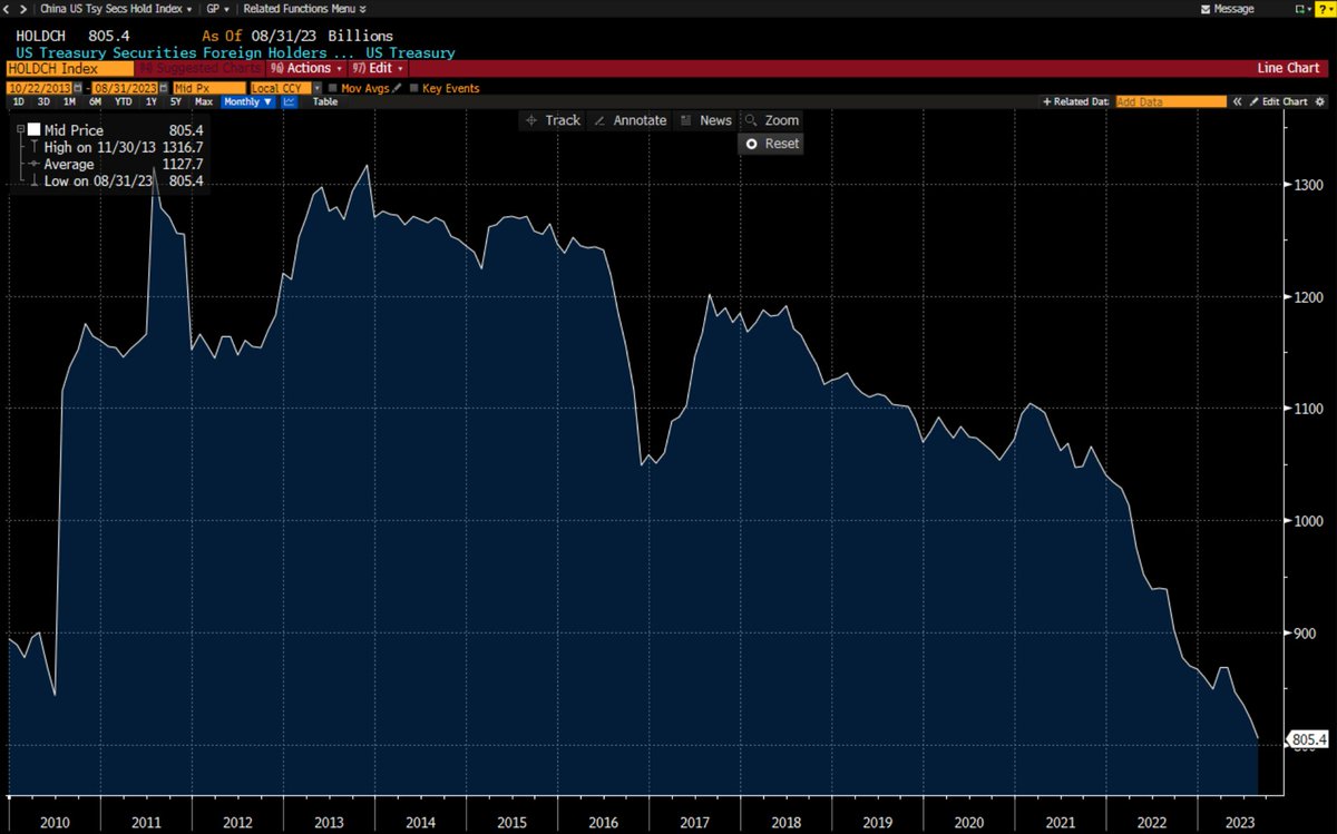 Thread by @SantiagoAuFund on Thread Reader App – Thread Reader App