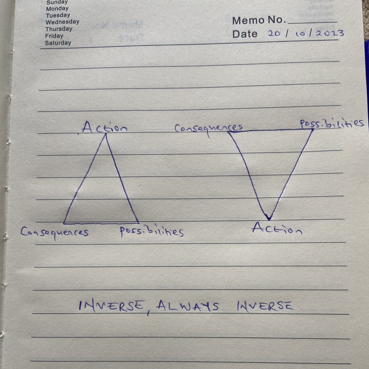 The most useful laws, razors and mental models I wish I learned in ...