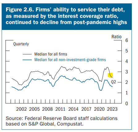 Fed's latest Financial Stability Report is out. I thought it was less ...