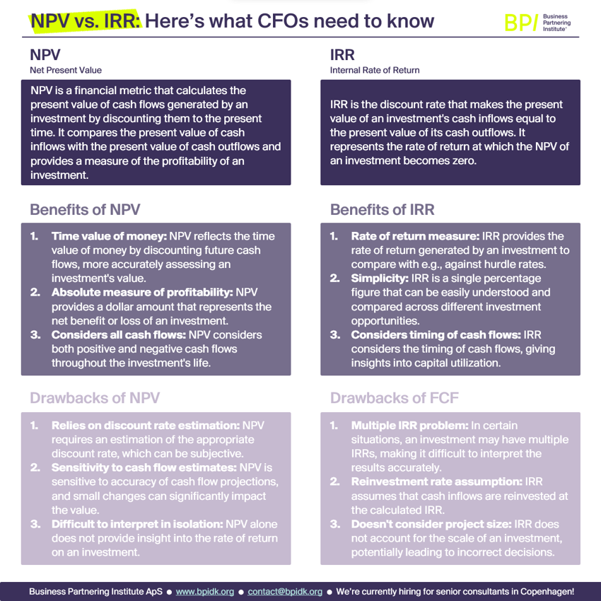 NPV vs. IRR. Which return measure should you use to evaluate your ...