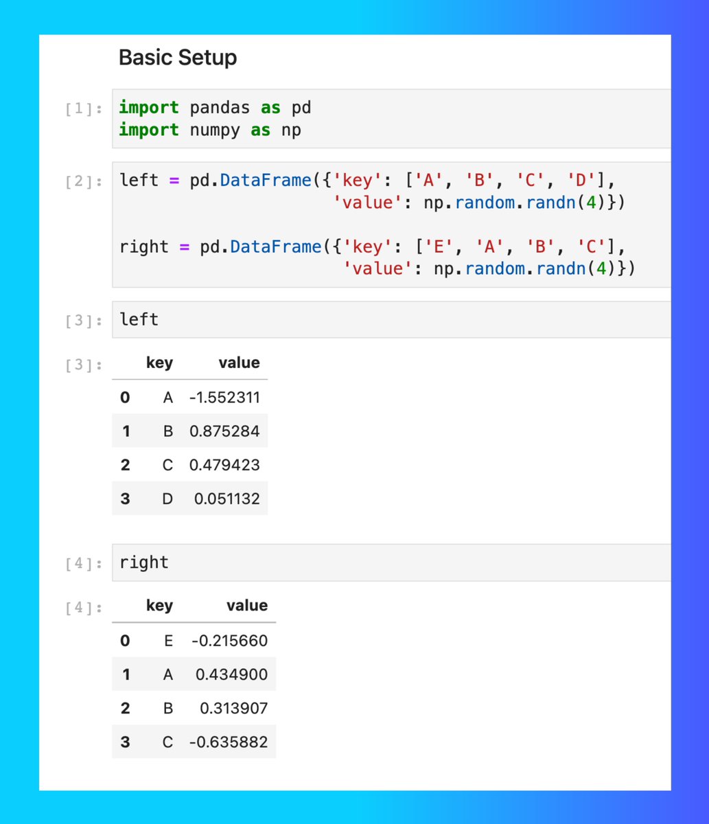 A lot of us misunderstand how merging works in Pandas! 🐼 These 4 images ...
