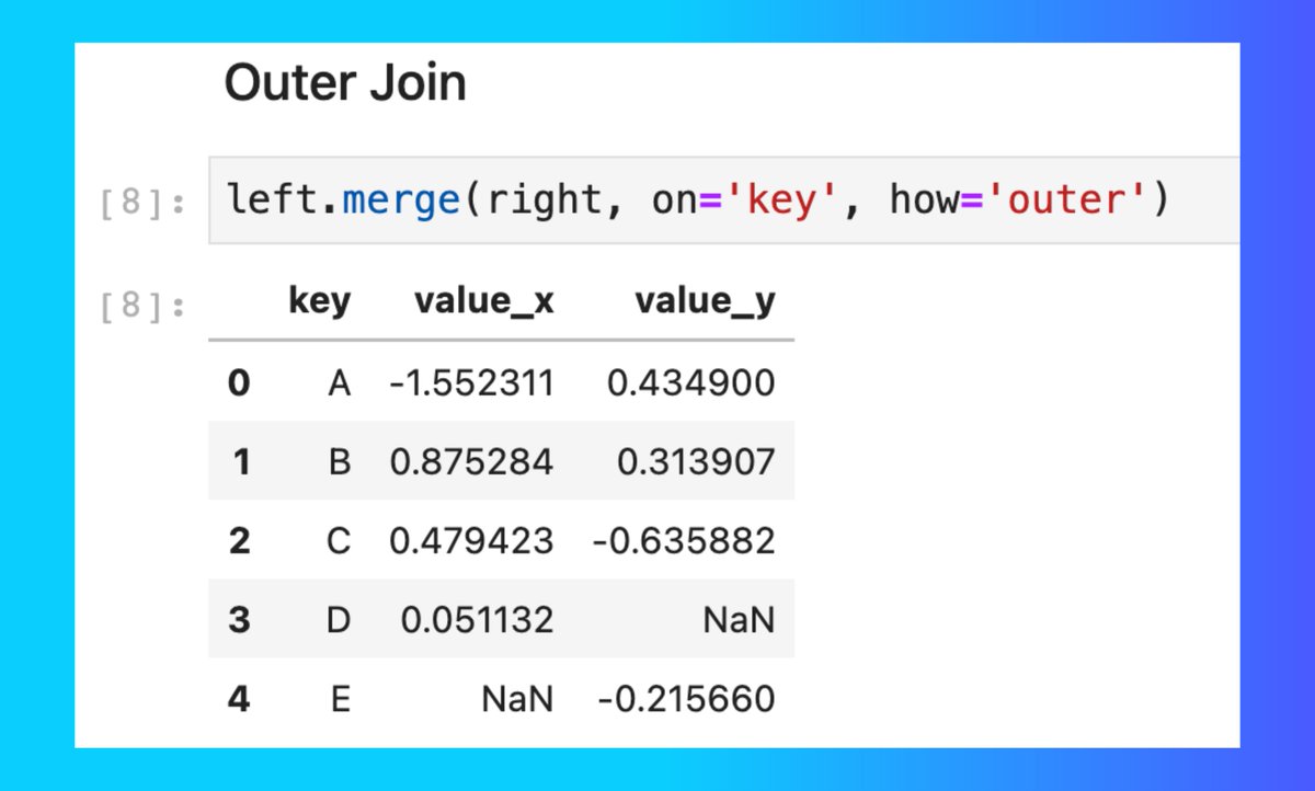 A lot of us misunderstand how merging works in Pandas! 🐼 These 4 images ...