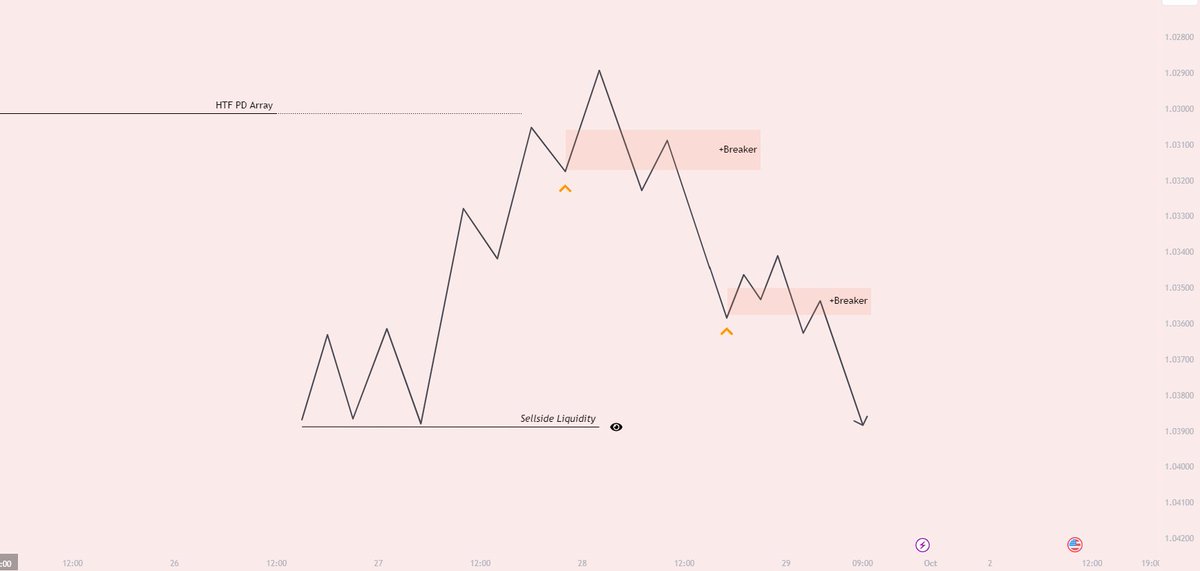 My Complete Top Down Trading Model A Thread🧵 - Thread from McGrath ...