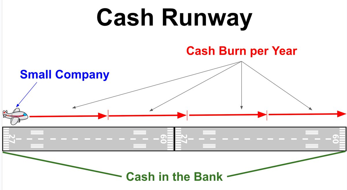 Small Cap stocks are starting to look very attractive. The NASDAQ and S ...