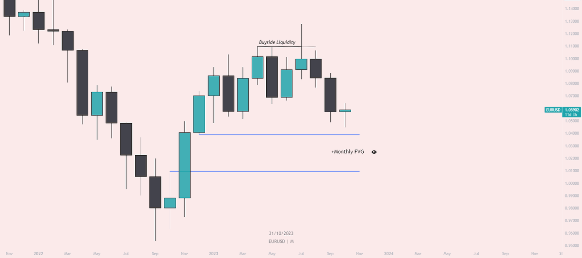 My Complete Top Down Trading Model A Thread🧵 - Thread from McGrath ...