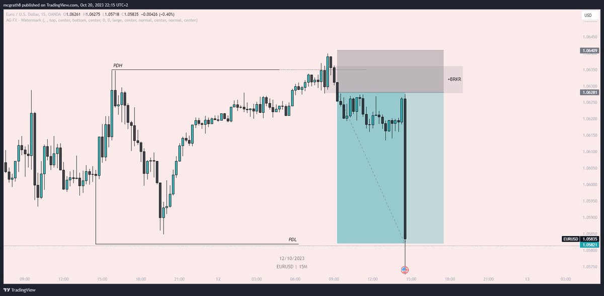 My Complete Top Down Trading Model A Thread🧵 - Thread from McGrath ...