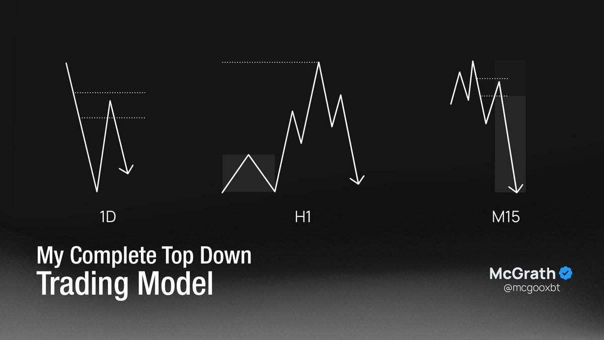 My Complete Top Down Trading Model A Thread🧵 - Thread from McGrath ...