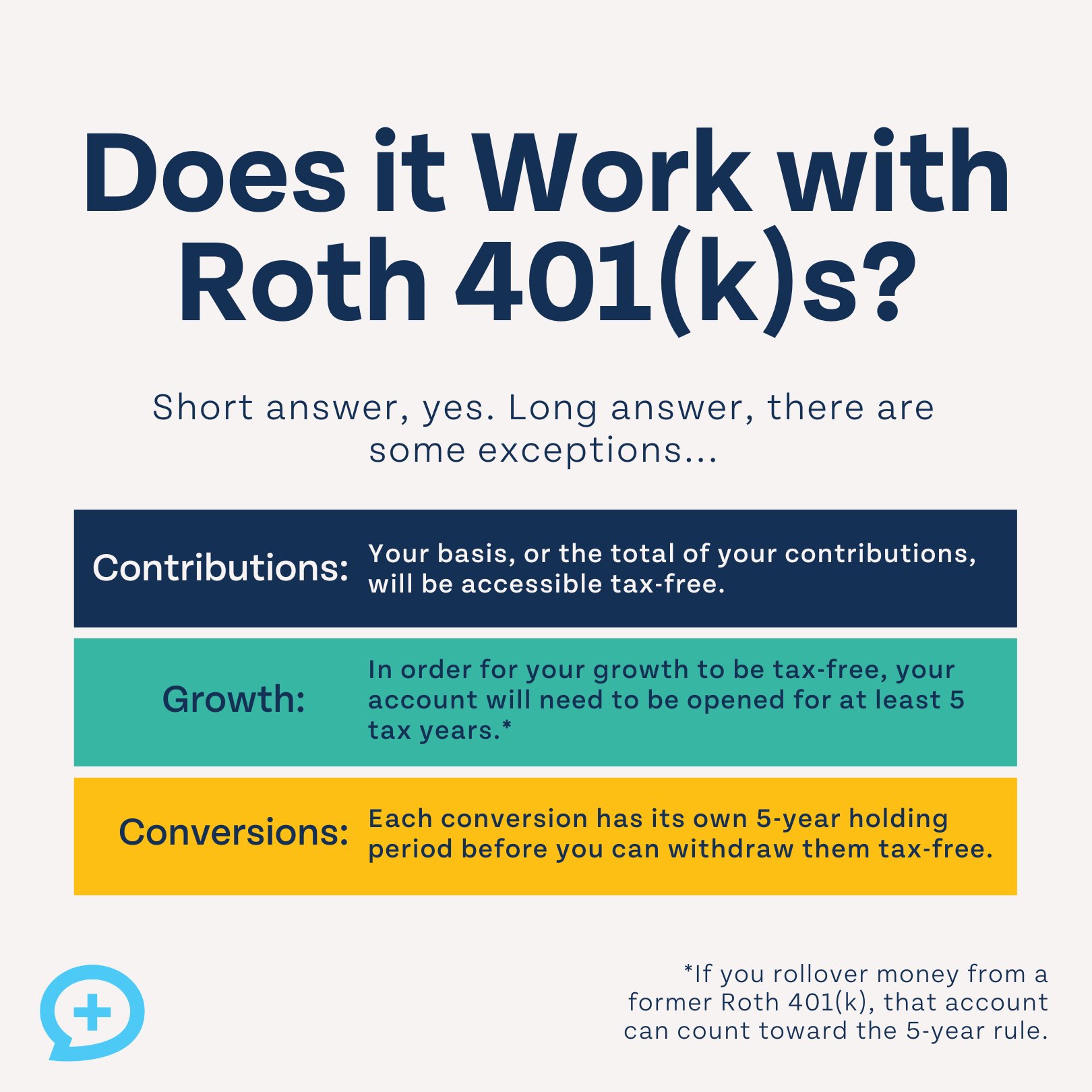 Roth 401 K