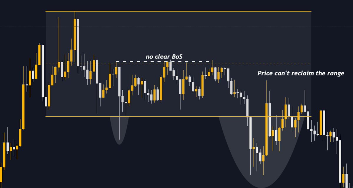 How to trade Range Deviations Here is a quick summary of the Entry ...