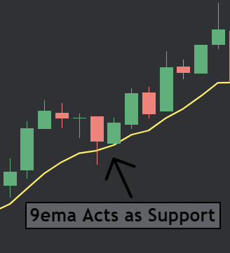New Thicc Thread... The 9ema It's a tool I use for scalping & momentum ...