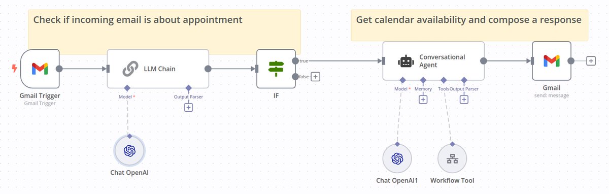 Thread by @Saboo_Shubham_ on Thread Reader App – Thread Reader App
